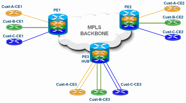 ¿Qué es SD-WAN? | Wetcom